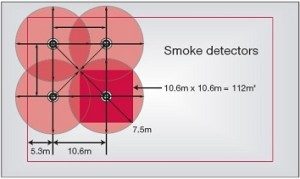 Smoke Detector, Smoke Sensor, Fire Detector, Fire Sensor
