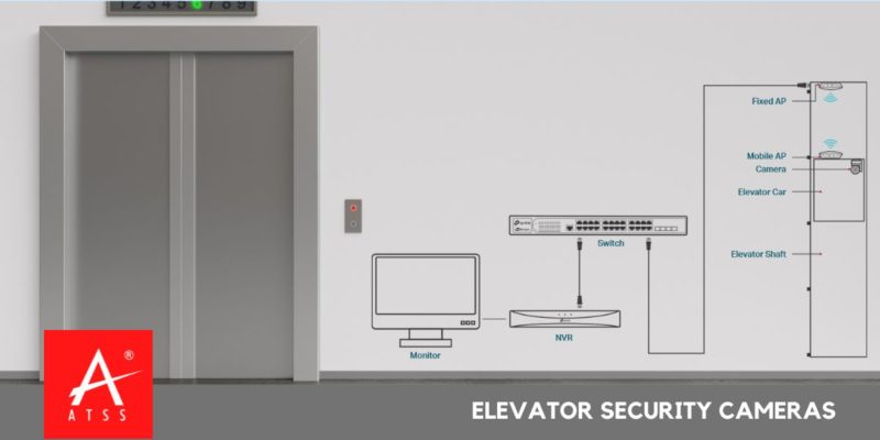 CCTV Camera for Elevator | Wireless Lift Cameras Chennai - ATSS
