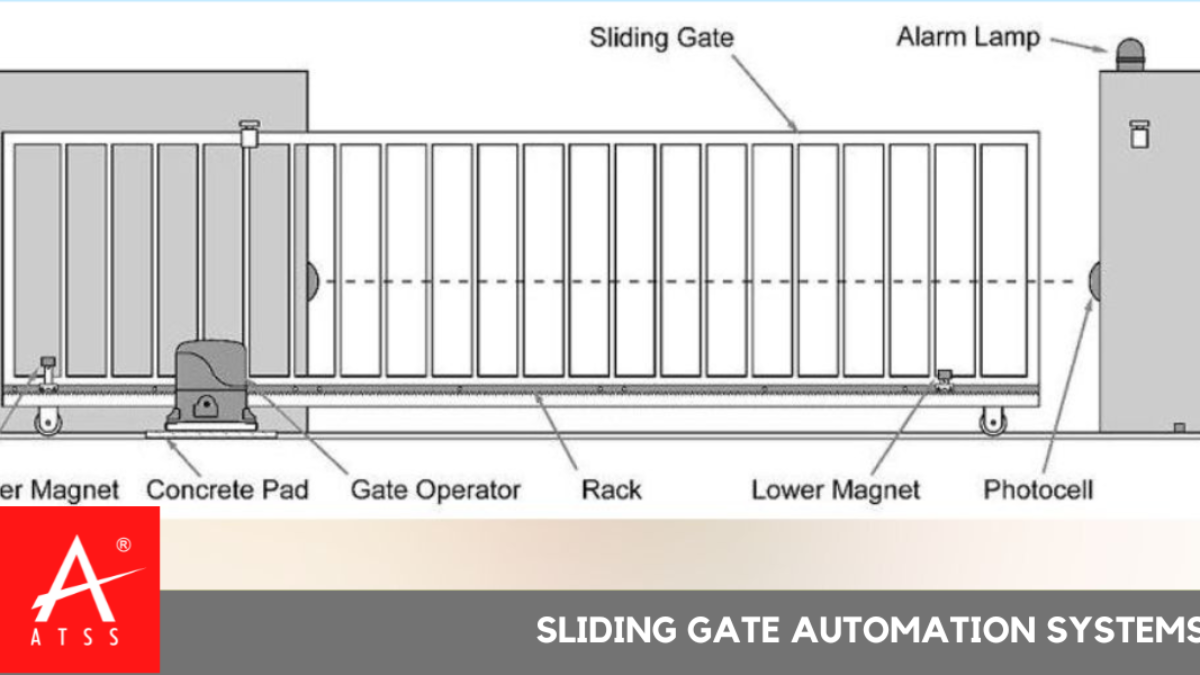 Gate Automation Systems Automatic Gates Sydney | Repair Service