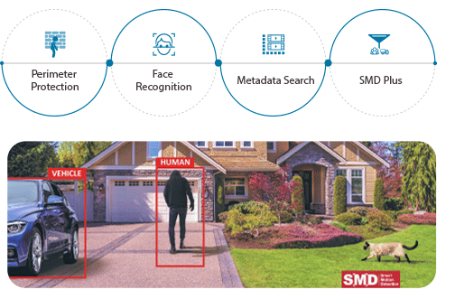 Dahua CCTV Camera, HDCVI 6.0 Technology, CCTV Chennai.