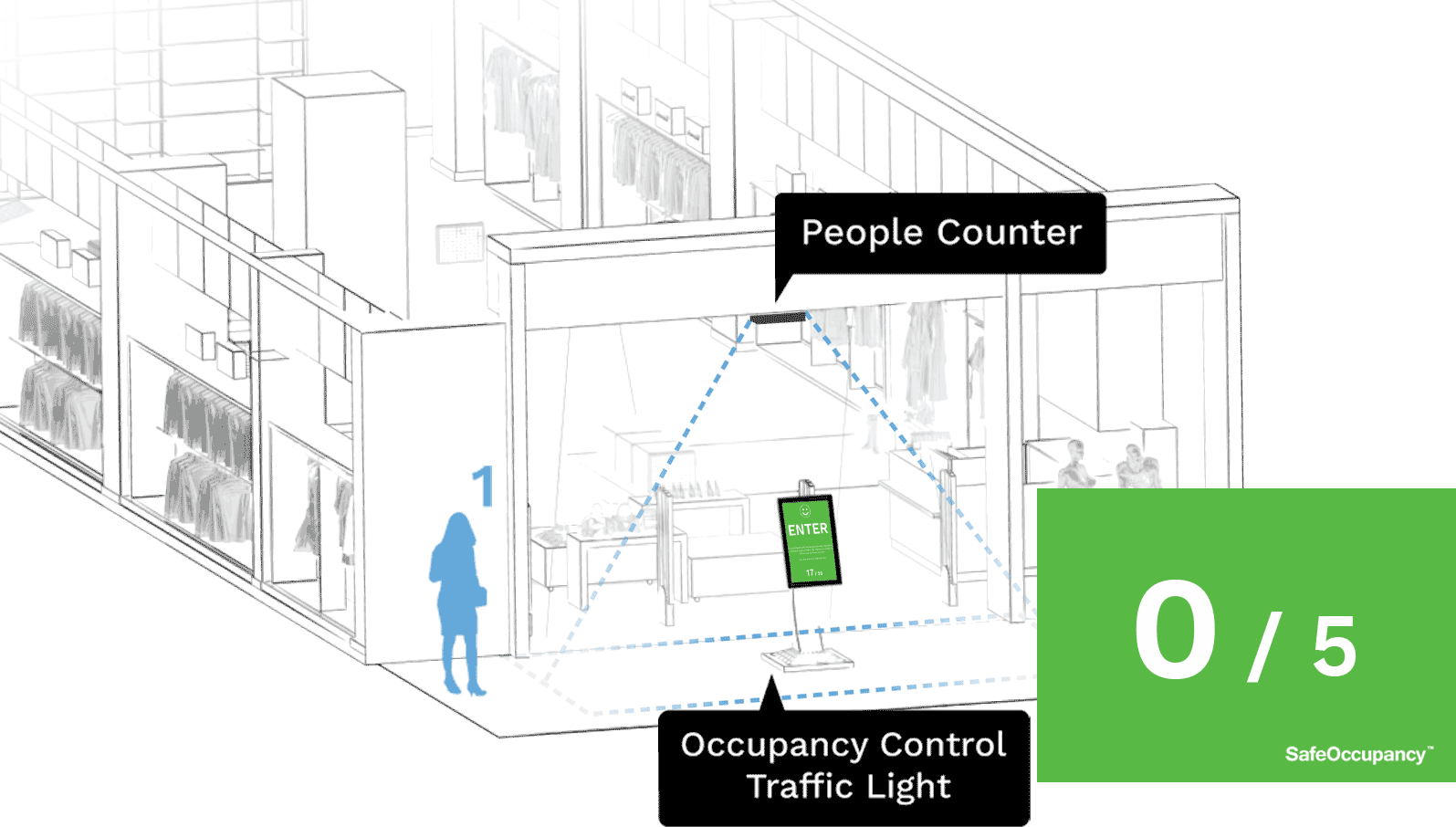 Automated Occupancy Control System - ATSS Chennai India